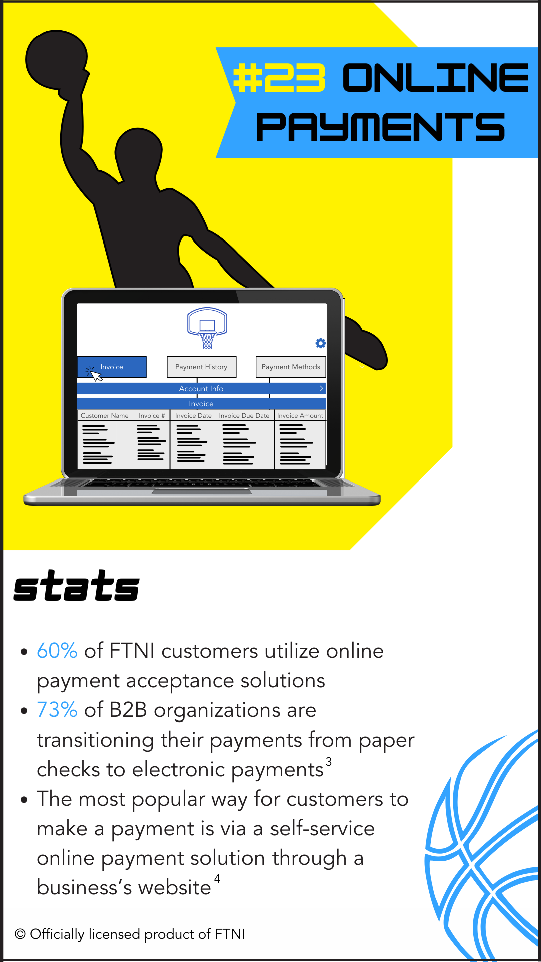 Beyond the Bracket: A/R Automation Solutions, Payment Processing’s MVP
